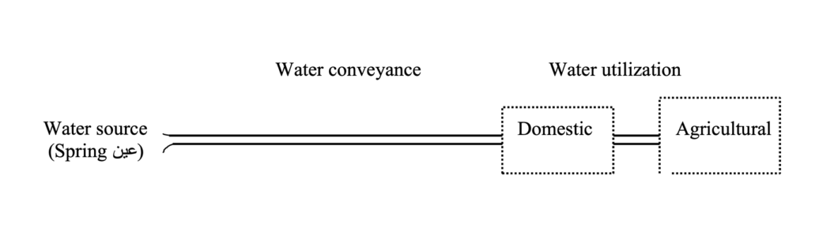 The Wonders of Water: The Aflaj of the Sultanate of Oman - Observatory ...